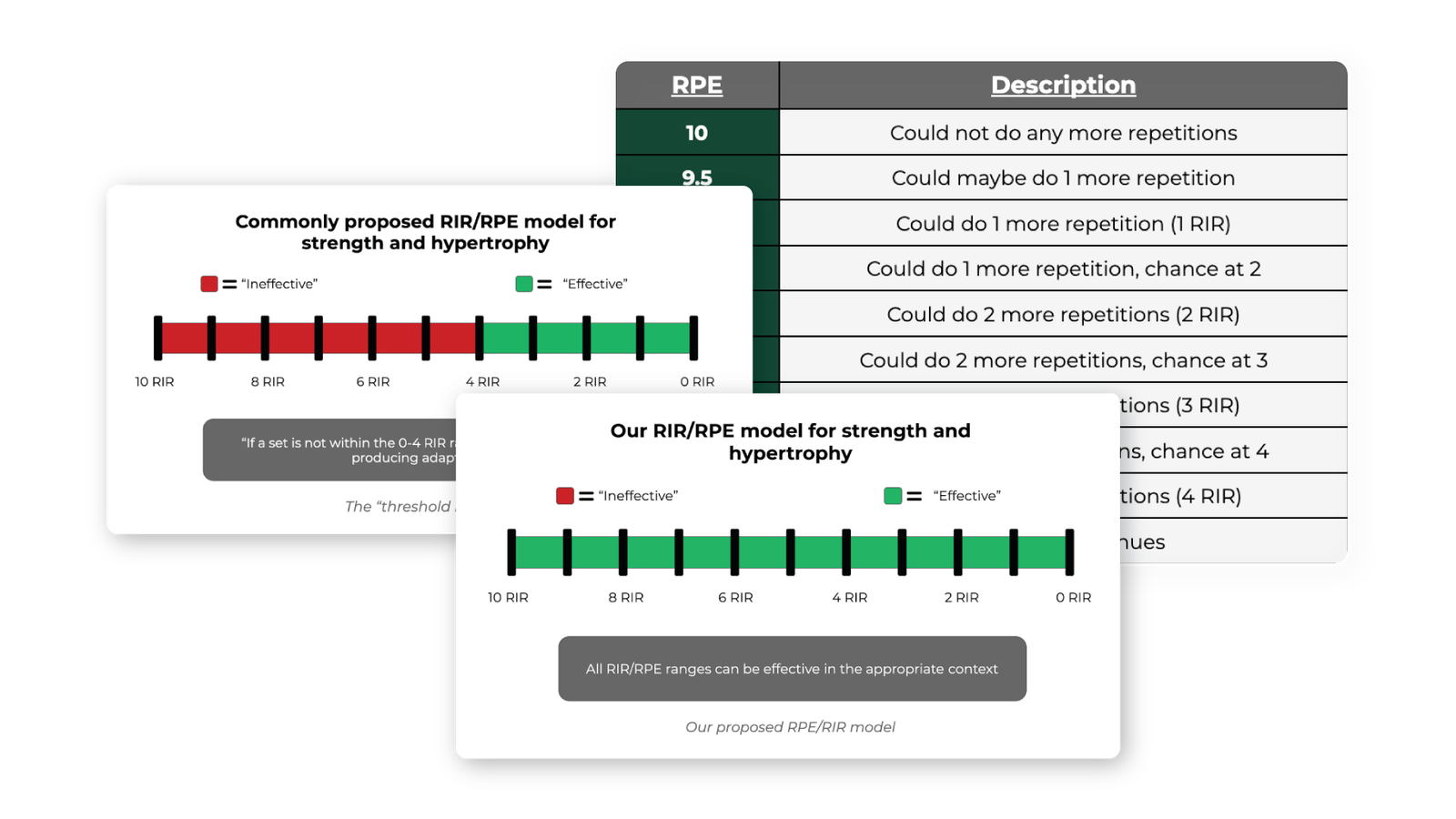 Sign up to our newsletter for free RIR/RPE Guide – Data Driven Strength
